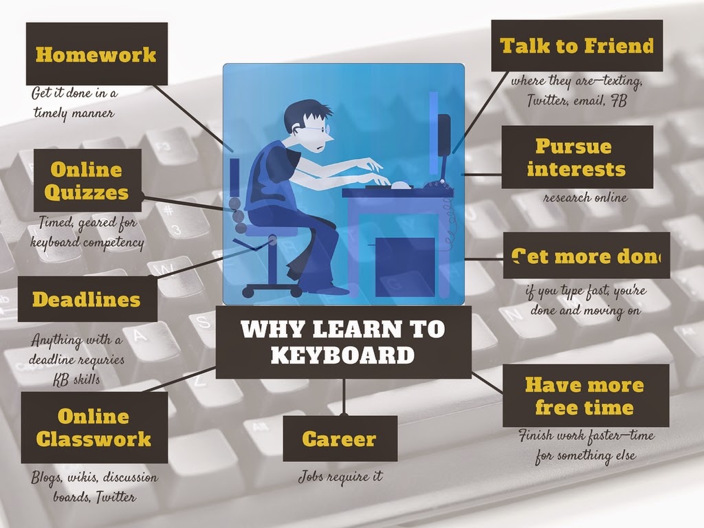 Warren Sparrow: Why learn to keyboard?