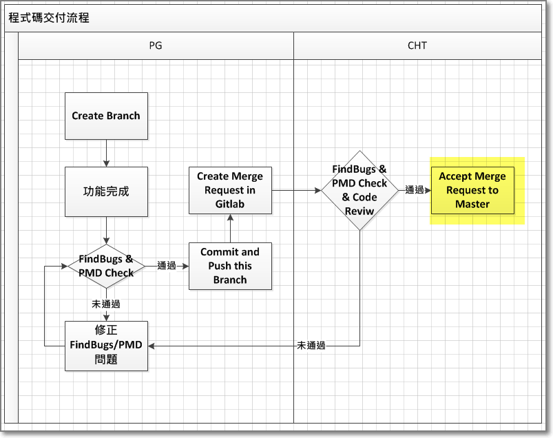 Alberts Blog Git Conflict Resolution