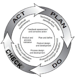 Advanced Product Quality Planning (APQP) and Production Part Approval ...