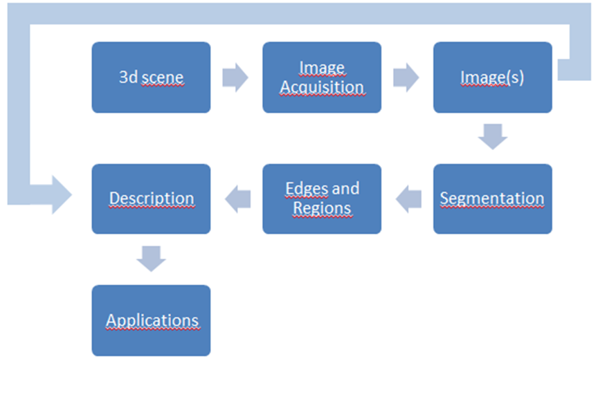 Noob Programming Perspective: agosto 2013