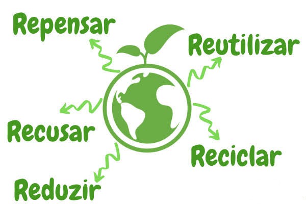 Giovanni Streletcki: Qual o significado dos 5 erres: Reutilizar ...