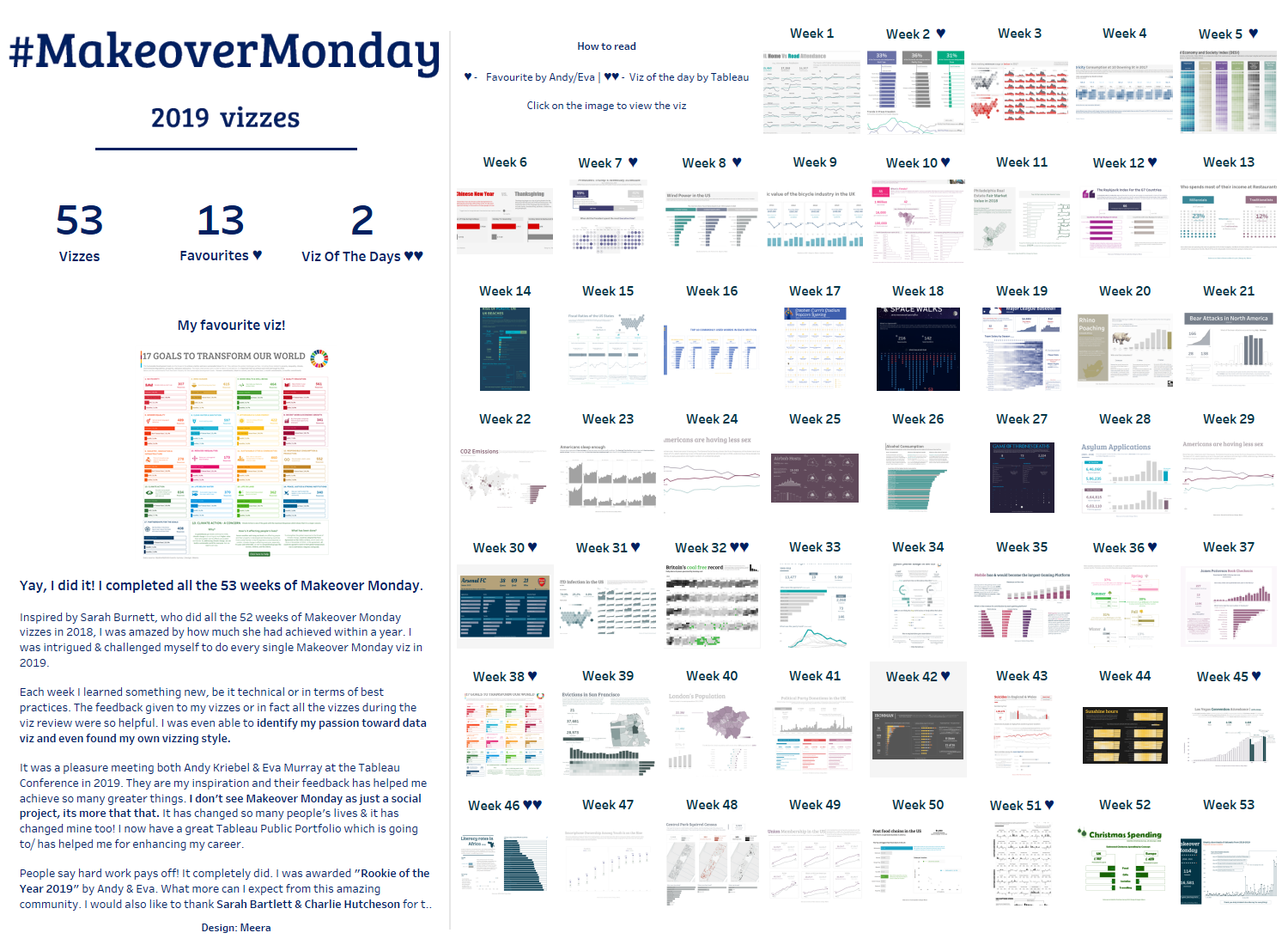 My Makeover Monday (Guest Post) - The Flerlage Twins: Analytics, Data Visualization, and Tableau