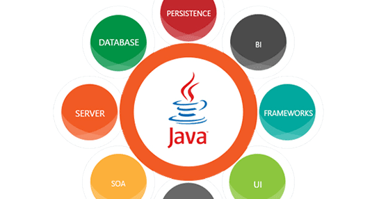 Infowiz Software Solution Tips And Tricks For Java Technical Interview infowiz-software-solution-tips-and-tricks-for-java-technical-interview