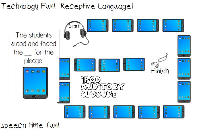 Technology Fun! Receptive & Expressive Downloads! - Speech Time Fun ...