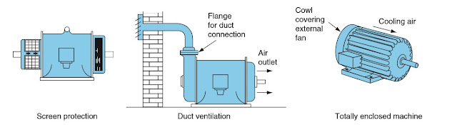 Installation of Electric motors | how to mount a motor | electrical ...