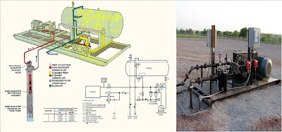 Artificial Lift ~ Petroleum Science