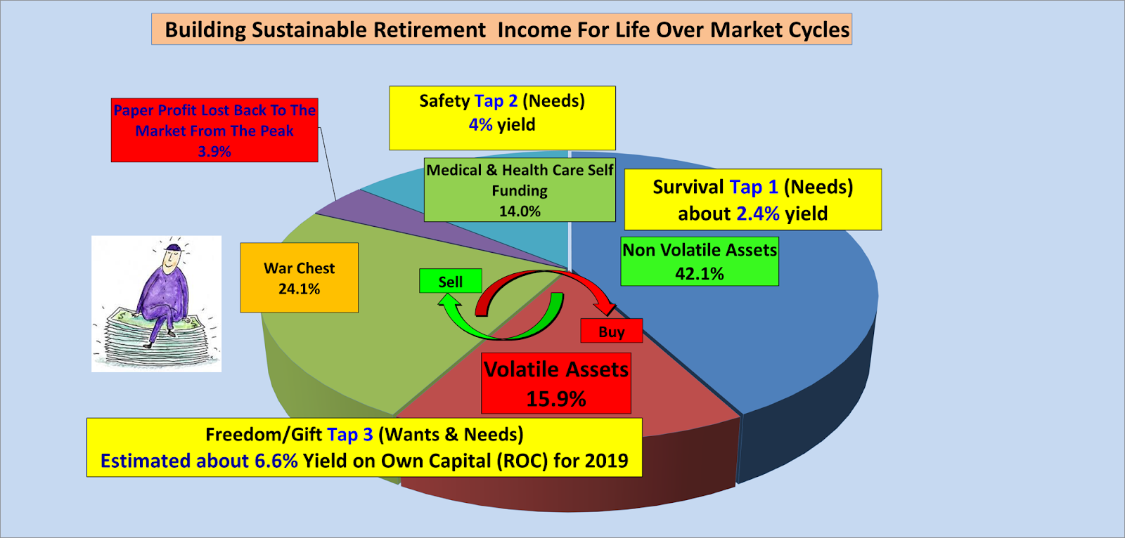 Create Wealth Through Long-Term Investing and Short-Term Trading: Why ...