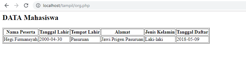 Menampilkan Data MySQL dengan PHP