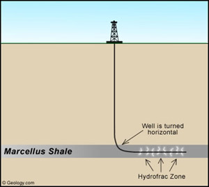 Center for Environment, Commerce & Energy: EPA Hydraulic Fracturing ...