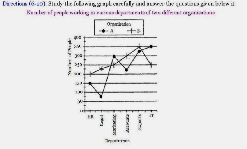 Banking Study Material