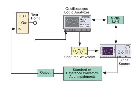 TECHNO TALK: Signal Generator