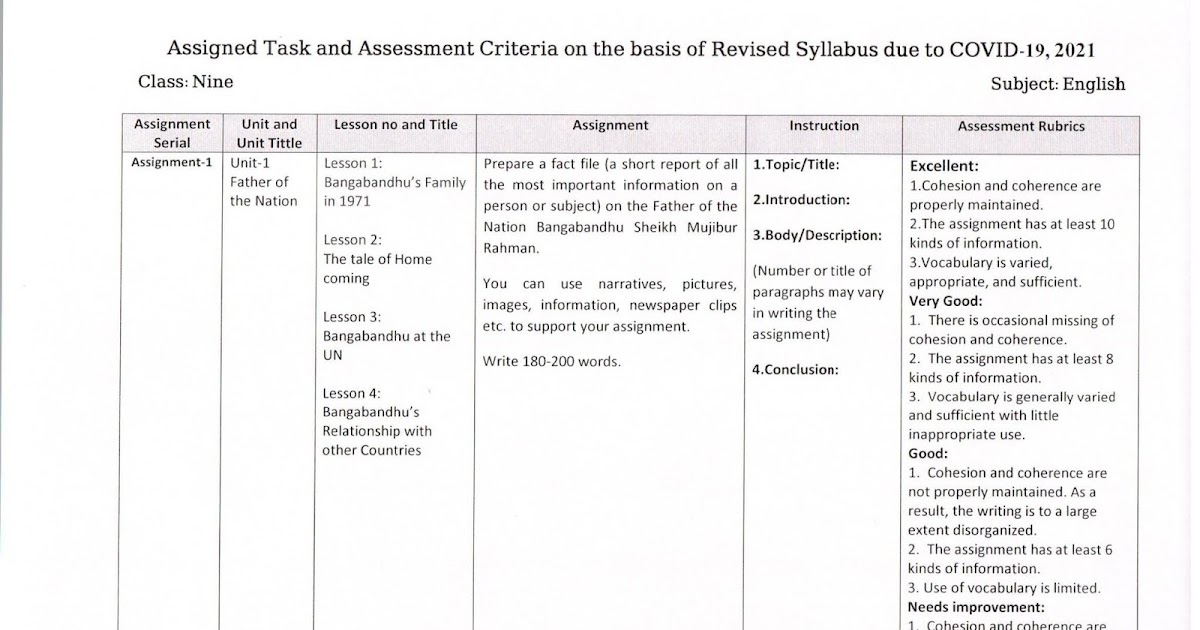 ৯ম শ্রেণি : অ্যাসাইনমেন্ট : ইংরেজী : ২য় সপ্তাহ : ২০২১ | My All Garbage ...