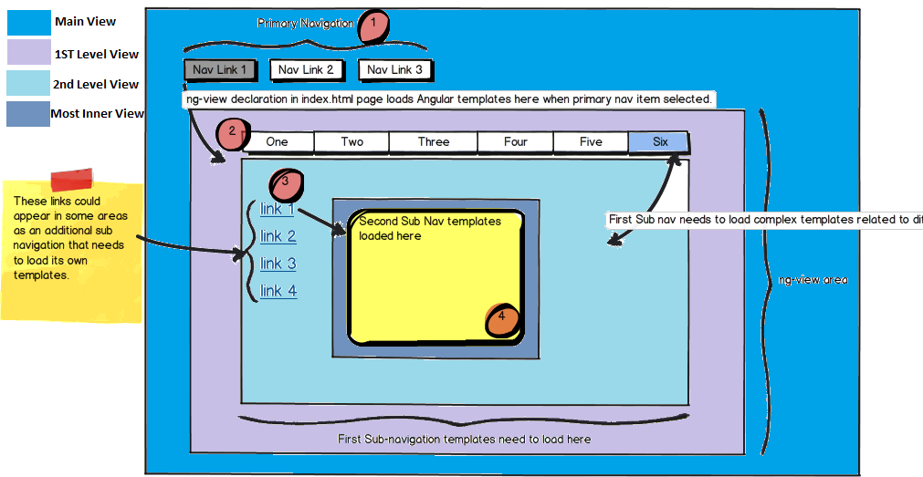 Programming Concepts Help Learning Angularjs Part 5 Routing Or Views Switching