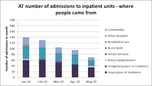 Chris Hatton's blog: Blogpost – What do the statistics tell us about ...