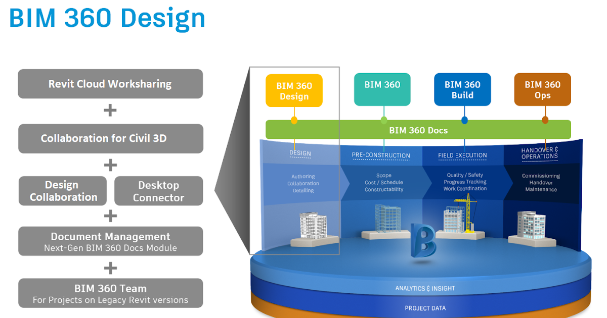Getting Access | Autodesk BIM 360 Design: Collaboration for Civil 3D