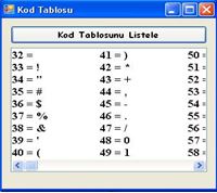 Beyin Yazılımı: C# 32 ile 255 arası ASCII tablosu listeleme