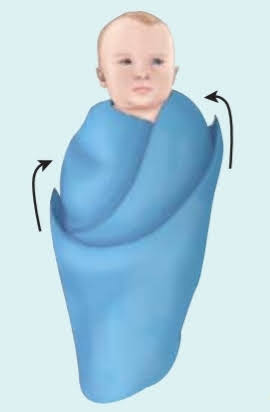 SKILL TEST PROCEDURE-3 APPLYING A MUMMY RESTRAIN