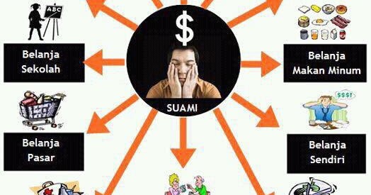 Senarai tanggungjawab suami - www.Zon2u.com