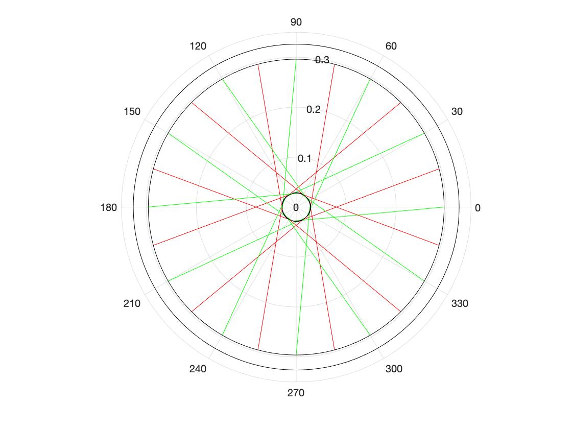 Solving Math Problems for Fun: Surprise! I trued a bicycle wheel