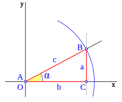 Notas de Cálculo: Función Seno