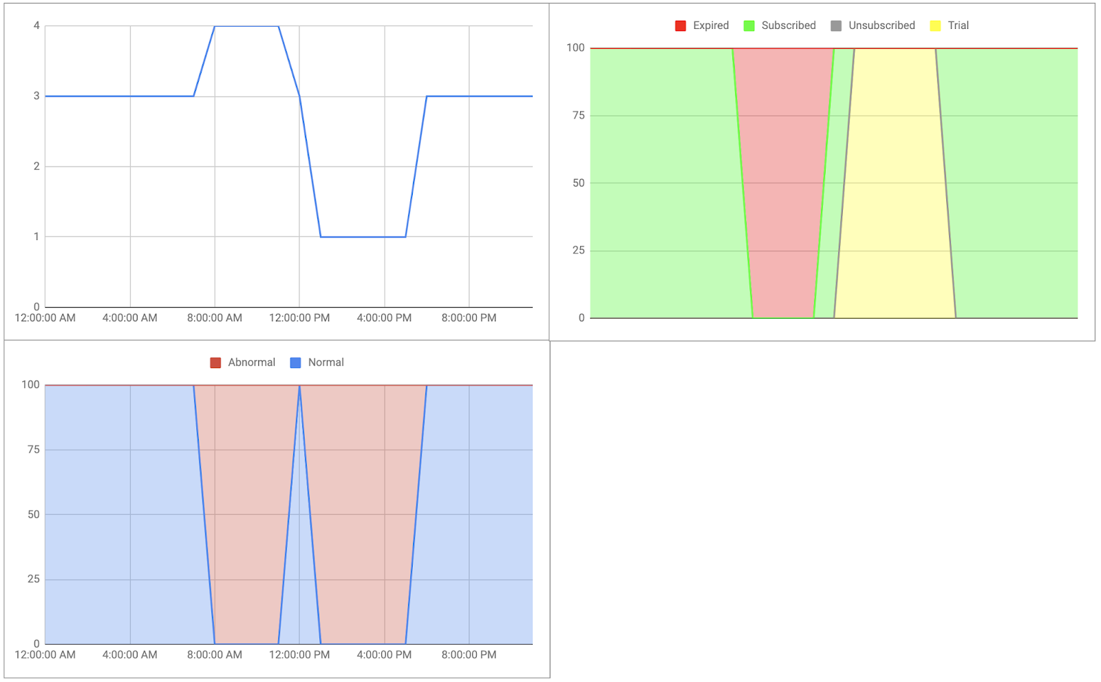 Stuart's Semi-Professional Blog: Visualizing Status Codes