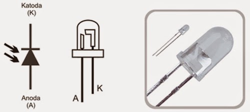 BLOG TEKNIK & VOKASI: Sensor Cahaya Photo Diode