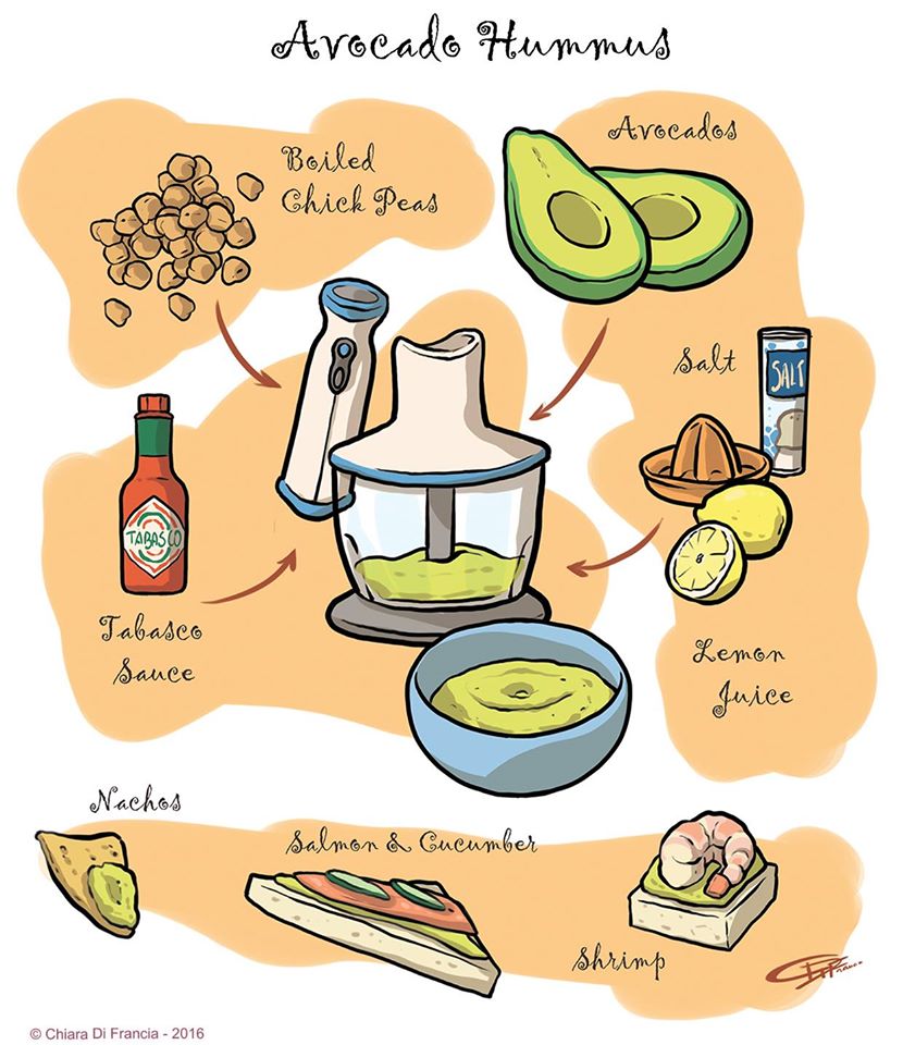 Drawing Recipes: Avocado Hummus Recipe