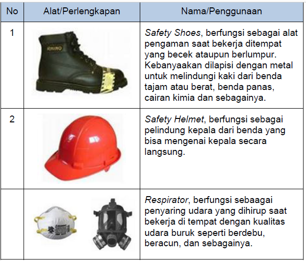 Keselamatan & Kesehatan Kerja (K3) Sesuai Standar (Depnaker, OSHA)