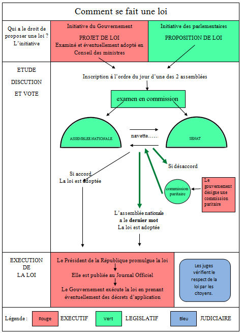 Nos Droits et Libertés: juillet 2012