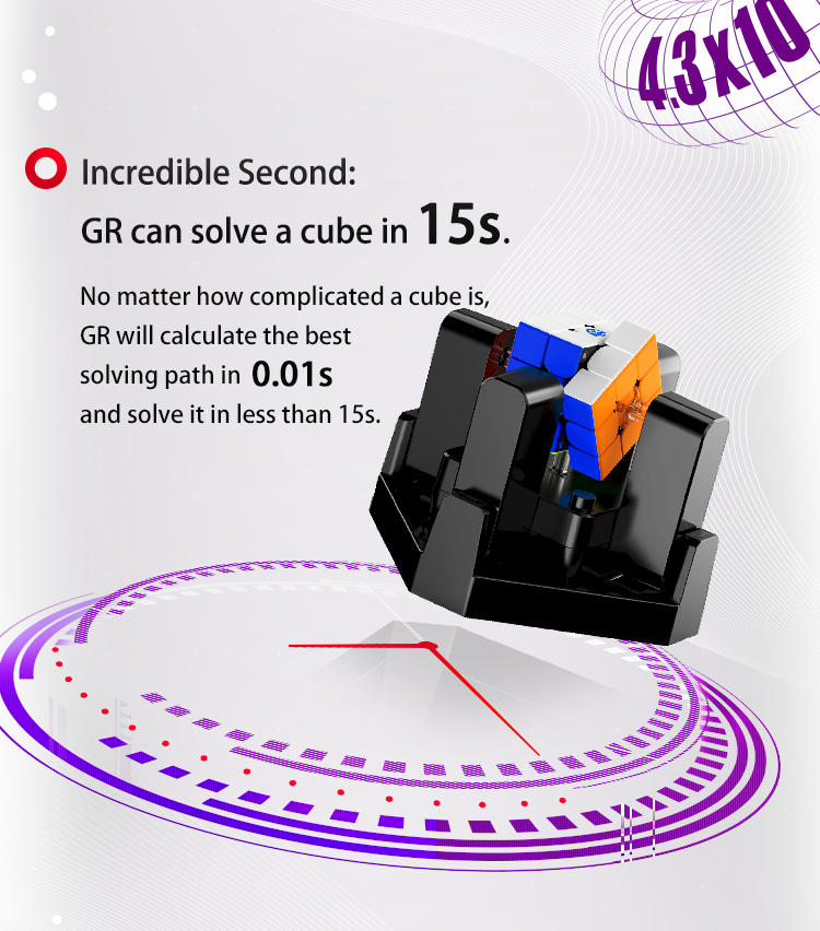 Gan Robot, Robot Rubik's Solver Komersial
