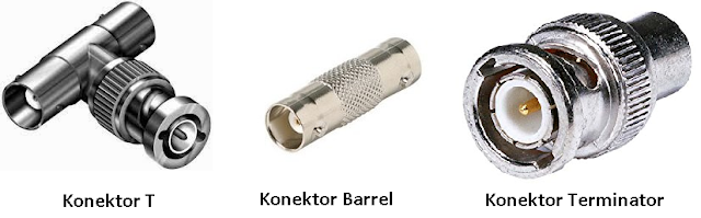 Mengenal Jenis-Jenis Kabel dalam Jaringan beserta Konektornya