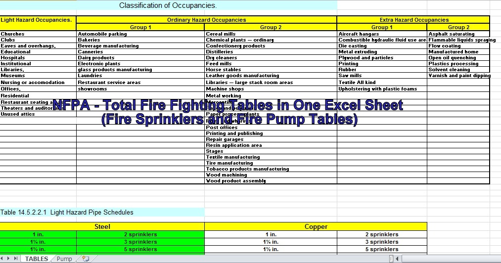 Www pdfstall online NFPA Total Fire Fighting Tables In One Excel www-pdfstall-online-nfpa-total-fire-fighting-tables-in-one-excel