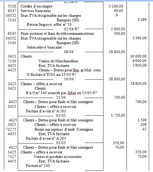 comptabilité générale : opérations courantes contrôle - Ista Ofppt ...