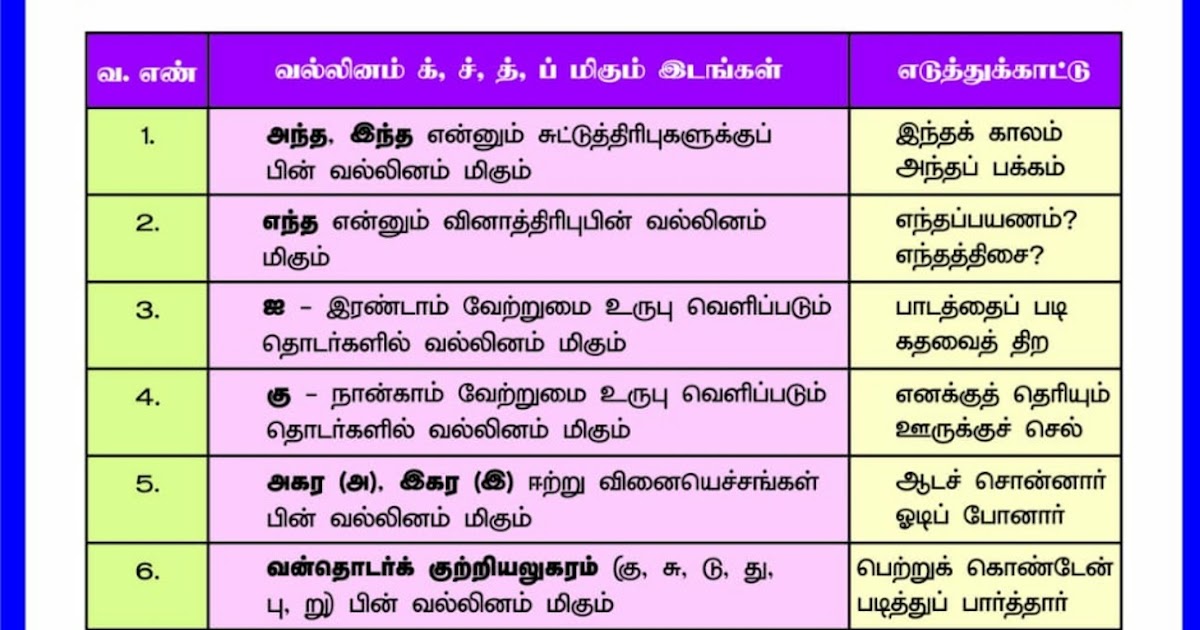 தமிழ்த்துகள்: வல்லினம் மிகும் இடங்களும் மிகா இடங்களும் வகுப்பு 8 இயல் 7 ...