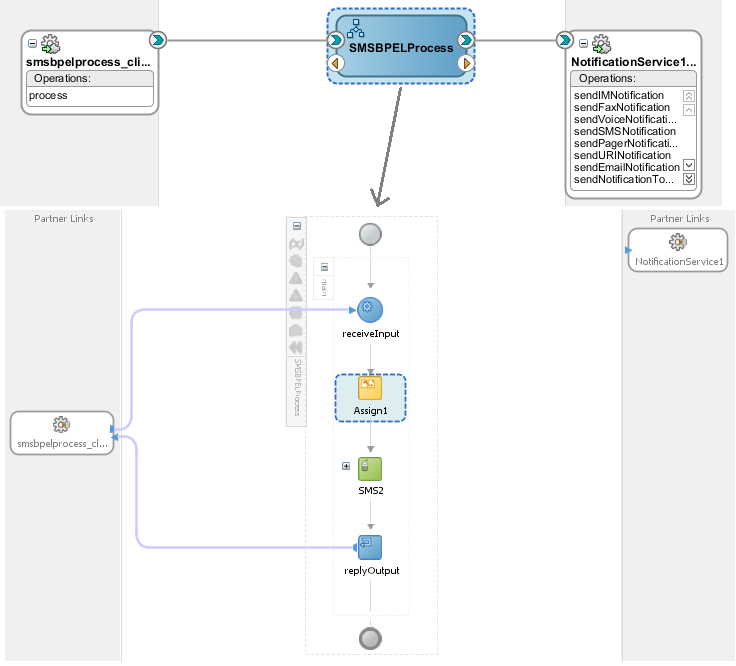 Oracle SOA Suite- Implementing SMS Notification