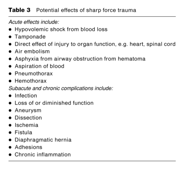 Armlocks and Emergency: Forensic Pathology UPDATED Long Version