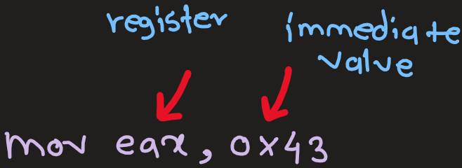 Assembly Language Addressing Modes Road To Binary Exploitation Reverse Engineering Free Course