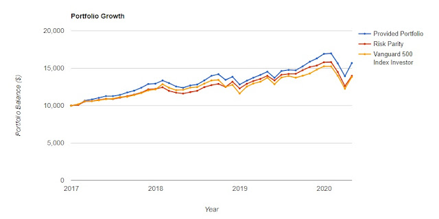 Matt's Investing Journey: Portfolio Update - April 2020