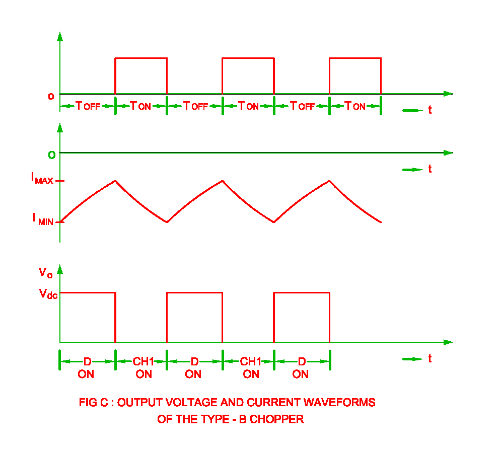 Type B Chopper ( Class B Chopper ) | Electrical Revolution
