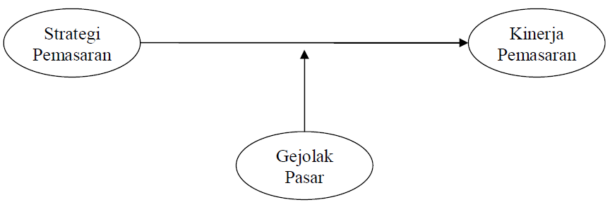 Demi nama Bapa, Putra, dan Roh Kudus. Amin.: ANALISIS VARIABEL MODERASI ...