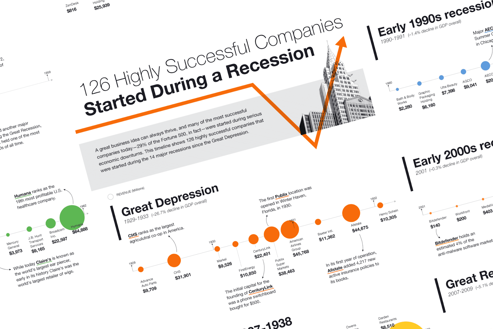 The Top Companies That Started During a Recession (infographic)