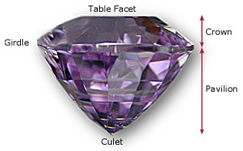 What Makes Some Gems More Valuable Than Others 2?