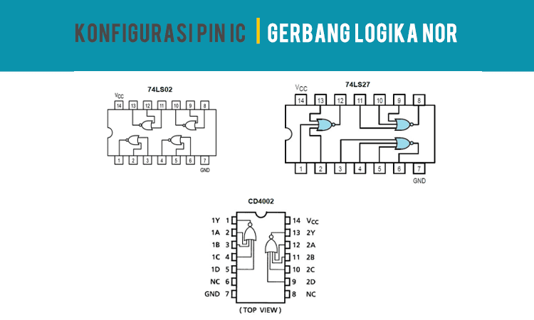 Pengertian Gerbang Logika Dasar | Syarat Menjadi Teknisi Elektro