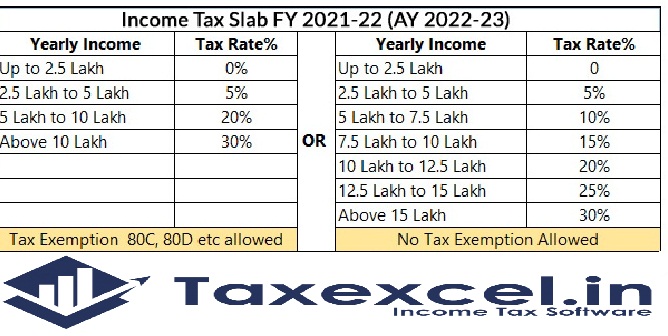 New and Old Tax Regime U/s 115 BAC and Option form 10-IE for the F.Y ...