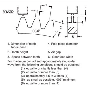 Forberg Scientific Inc: AI-Tek Speed Sensor Principles of Operation