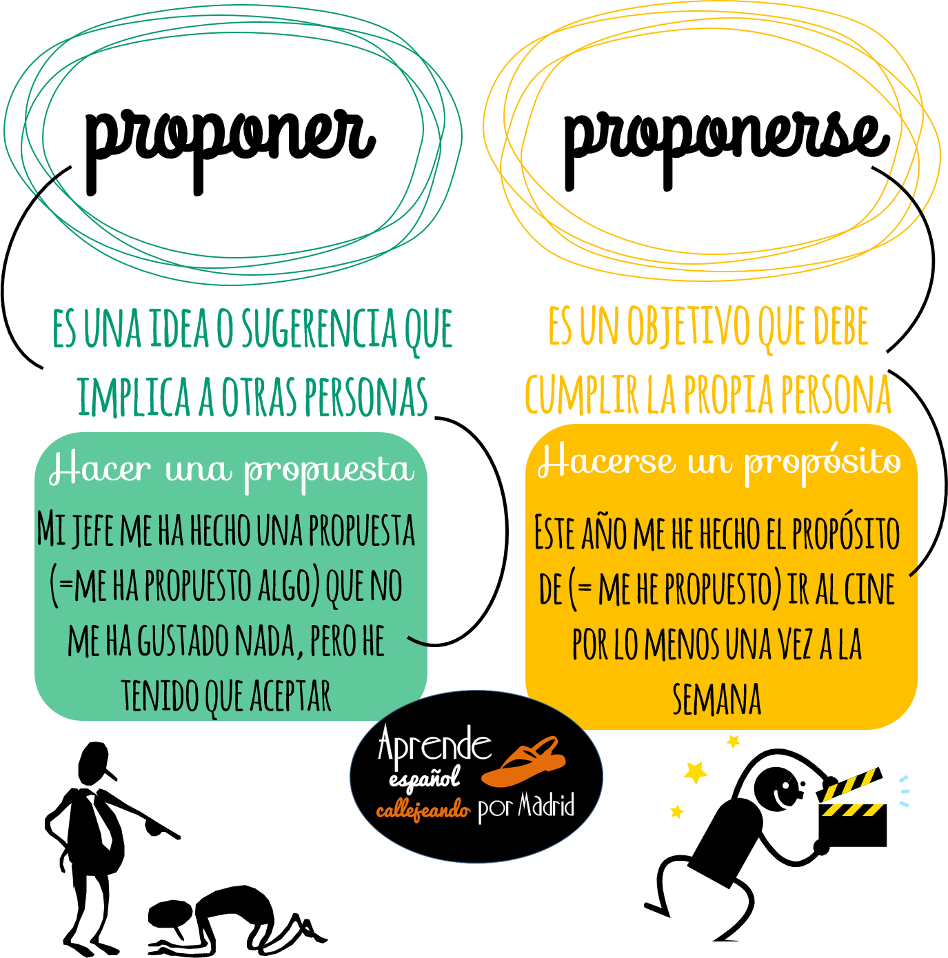 Propósitos de Año Nuevo - Aprende español callejeando por Madrid