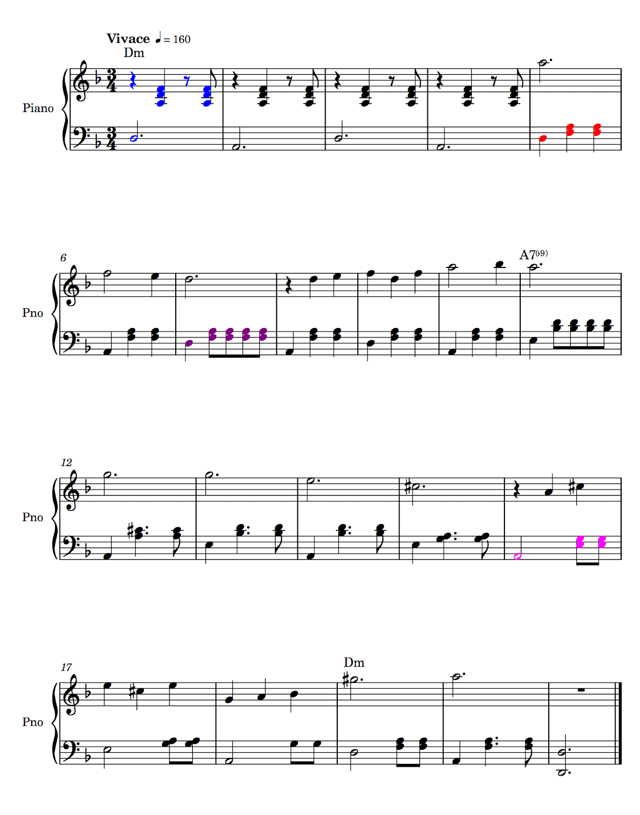 PATRONES RÍTMICOS PARA PIANO: EL VALS