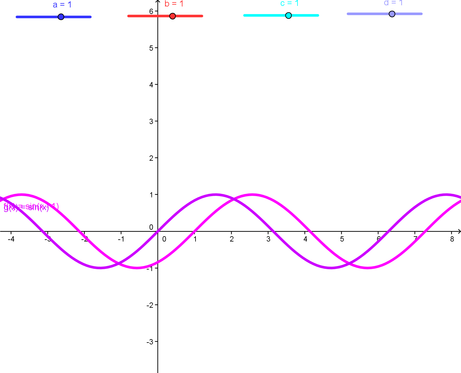 FUNCIONES TRIGONOMETRICAS: funcion f(x) = sen (x-1)