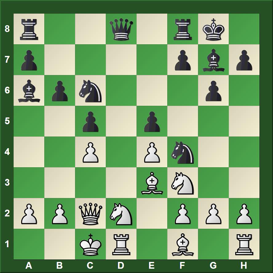 Chess Skills: Fiddling with the London System