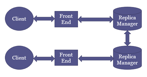 REPLICATION ~ Technology Education and Tutorials